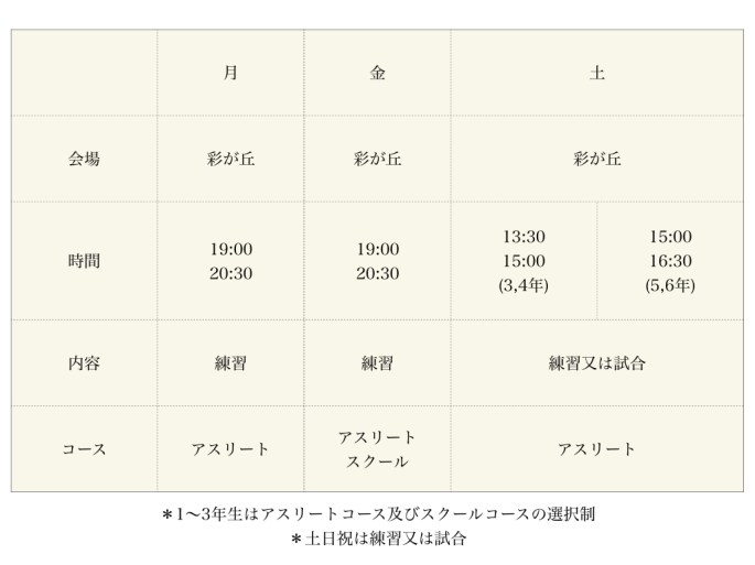 COURSE – Faro Football Club